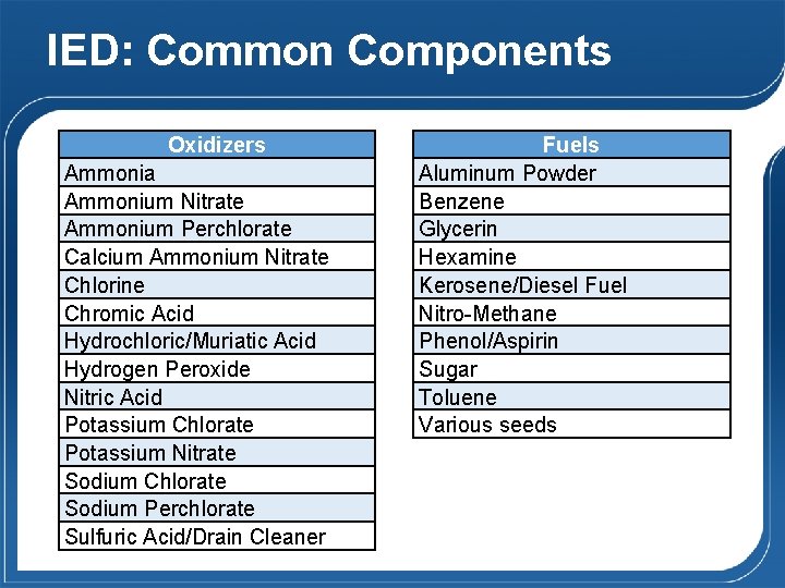 Securing Transportation Assets Operations Mitigation Strategies for Highway