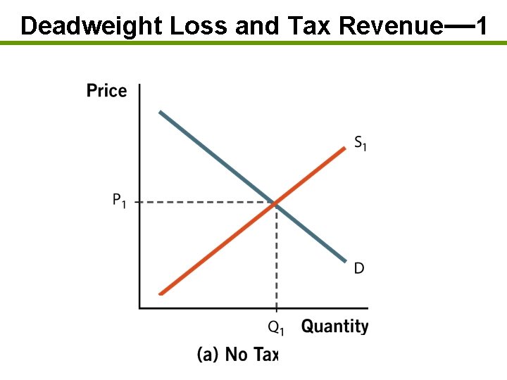 5 Market Outcomes and Tax Incidence Previously Different