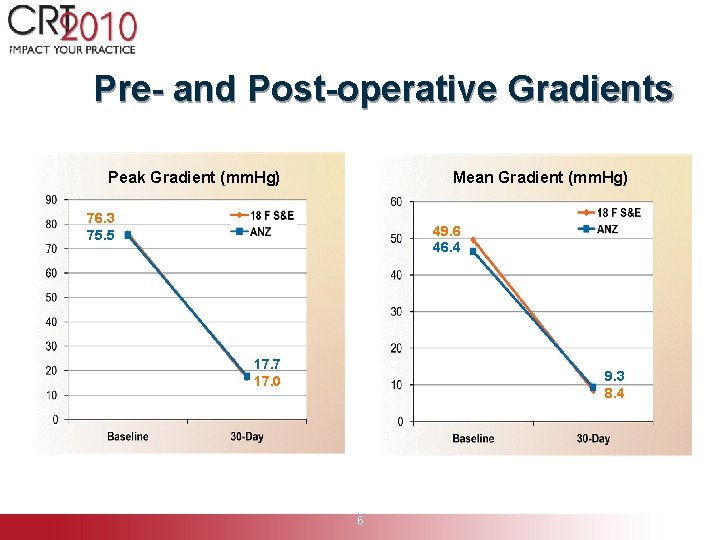 What You Need to Know About Percutaneous TAVI