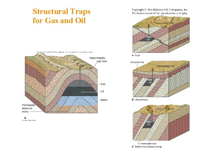 Geologic Resources Chapter 21 Oil Field in Wyoming