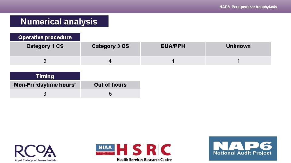 NAP 6 Perioperative Anaphylaxis Obstetrics Nuala Lucas OAA