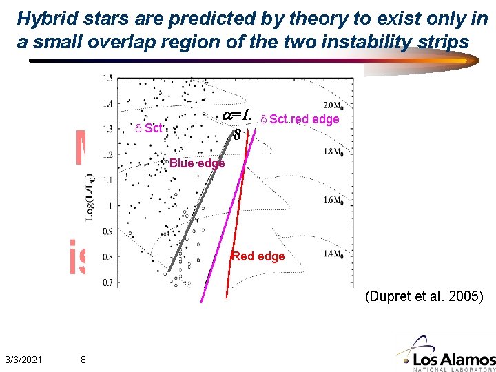 Studying Hybrid gamma Doradus delta Scuti Variable Stars