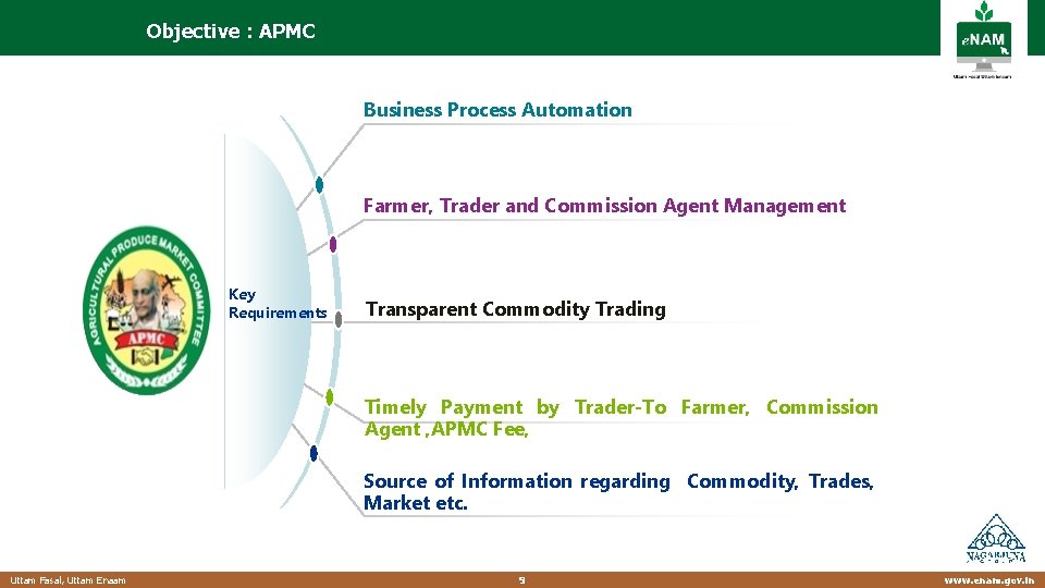 National Agriculture Market NAM Introduction Department of Agriculture