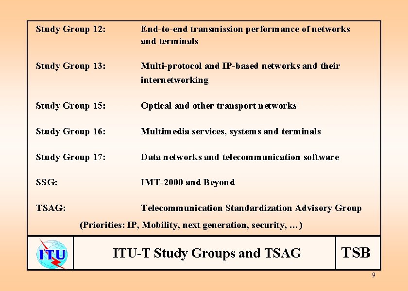 ITU Standardization and its new Environment Lisbon Portugal