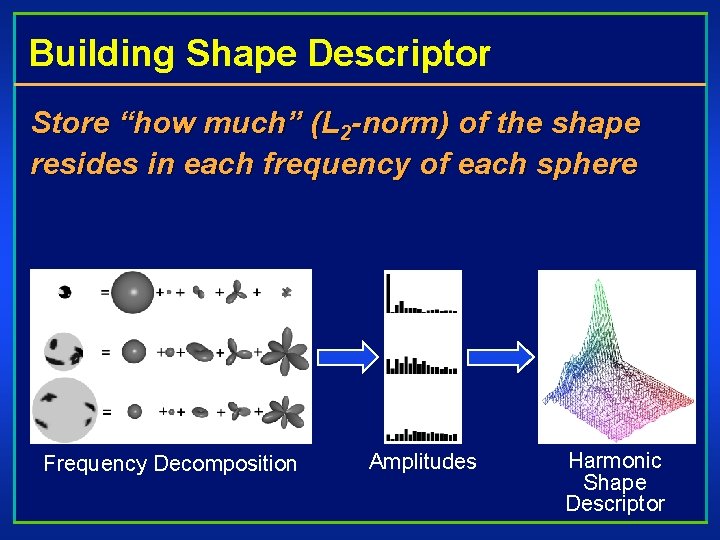 Harmonic 3 D Shape Matching Michael Kazhdan Thomas