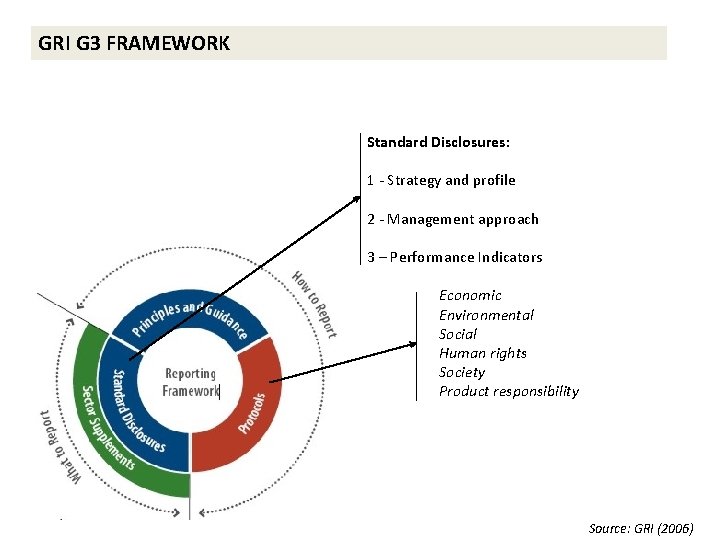 Barriers to strengthening the Global Reporting Initiative GRI