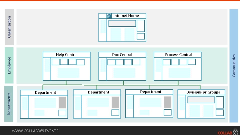 Transforming your business with Office 365 TRANSFORM YOUR