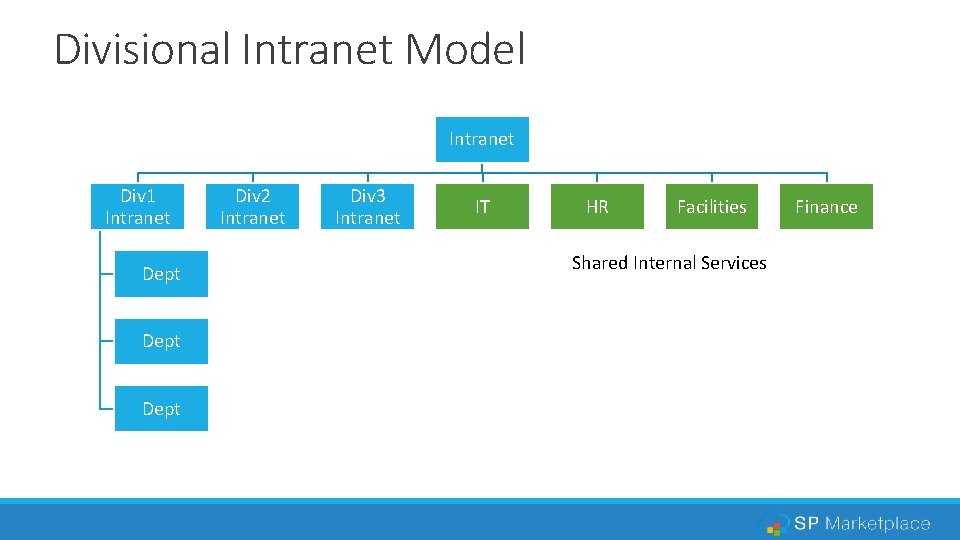 Transforming your business with Office 365 TRANSFORM YOUR