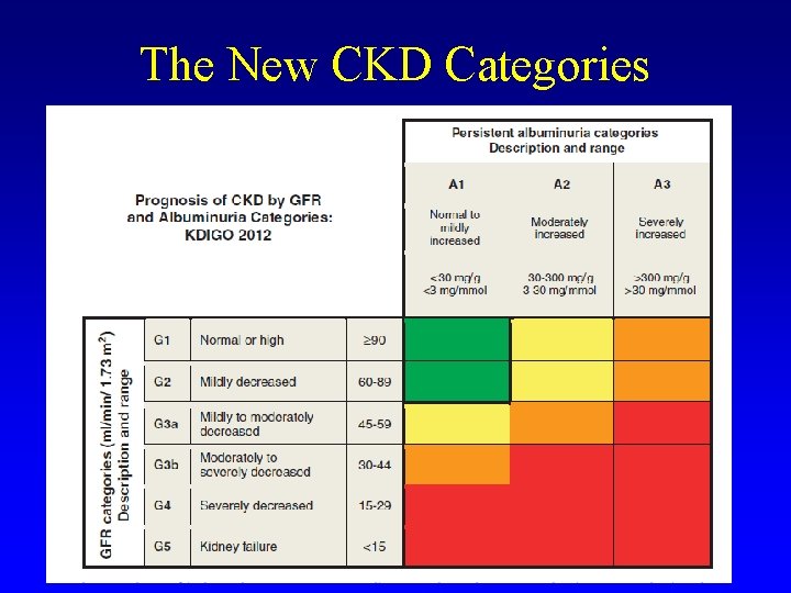 Implementing an EvidenceBased StageSpecific Clinical Action Plan Jeffrey