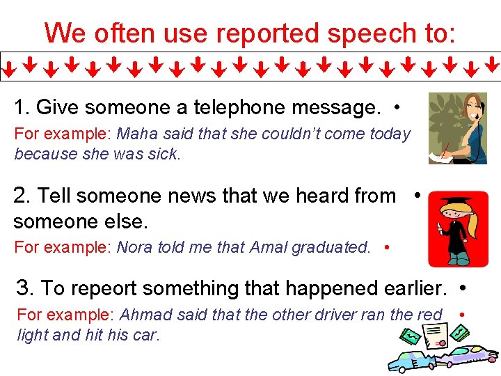 Reported Speech What is it How do we