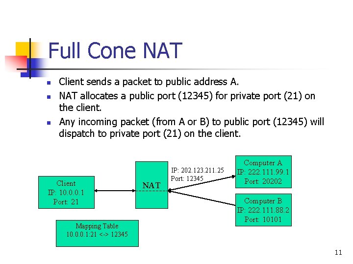 NAT Traversal for Vo IP AiChun Pang Graduate