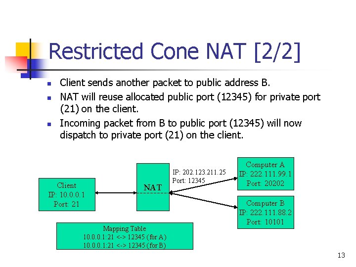 NAT Traversal for Vo IP AiChun Pang Graduate