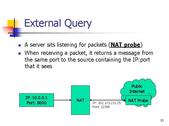 NAT Traversal for Vo IP AiChun Pang Graduate