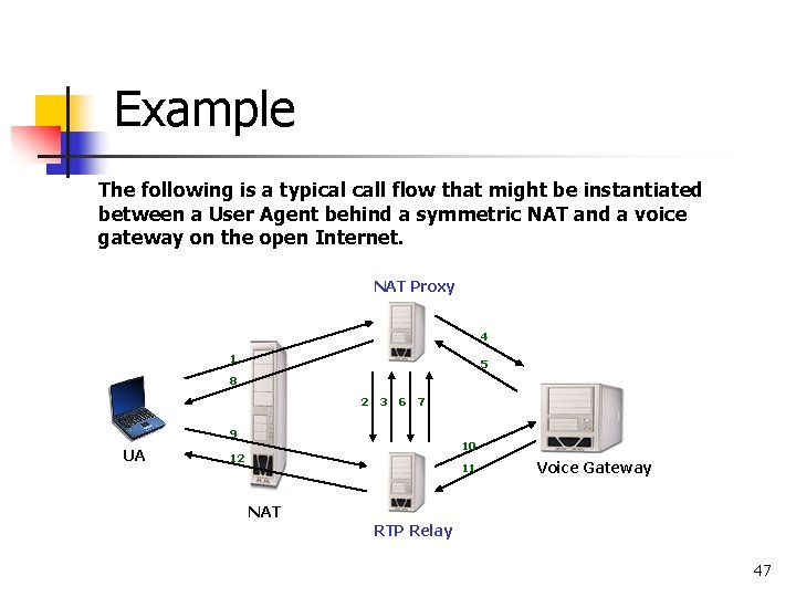 NAT Traversal for Vo IP AiChun Pang Graduate