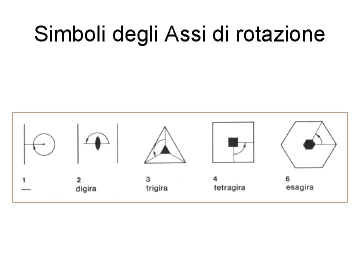 Slides 5 2014 2015 SIMMETRIA La simmetria stata