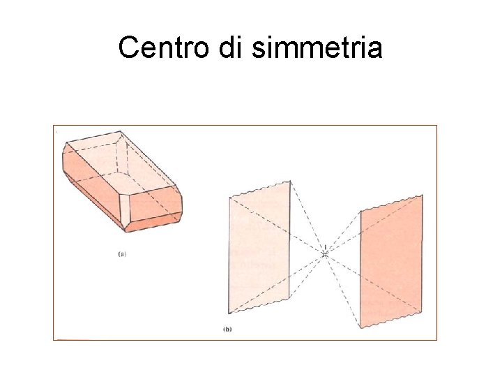 Slides 5 2014 2015 SIMMETRIA La simmetria stata