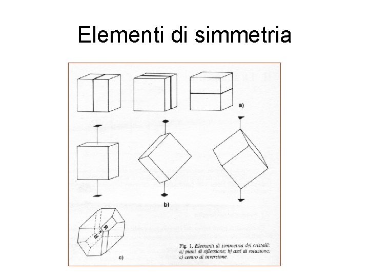 Slides 5 2014 2015 SIMMETRIA La simmetria stata