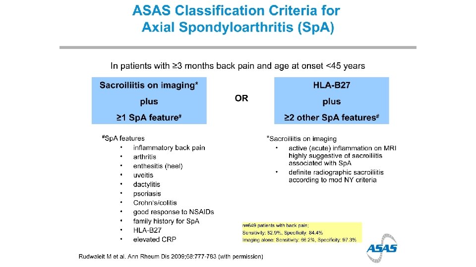 Introduction to SPA Dr Mohamed Kamel Bedaiwi Rheumatology