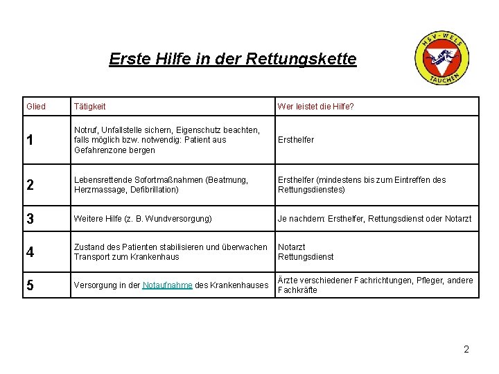 Erste Hilfe beim Tauchen Tauchsicherheitstag 29 Juni 2019
