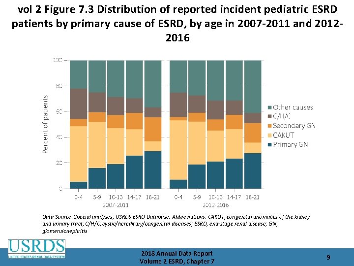 2018 ANNUAL DATA REPORT VOLUME 2 ENDSTAGE RENAL