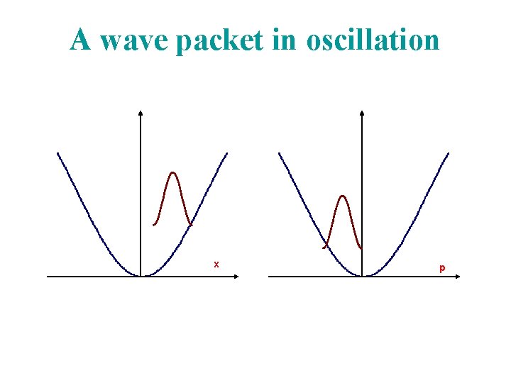 Interference as measurement quantum states of light BEC