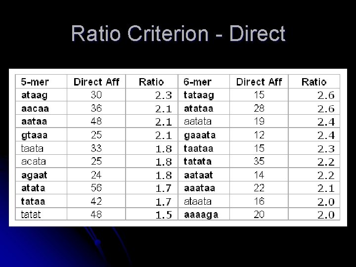 Using Microarrays to Measure Sequence Preferences of Berenil