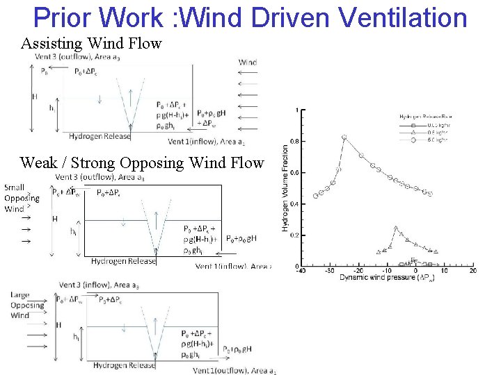 Natural and Forced Ventilation of Buoyant Gas Released