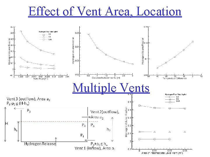 Natural and Forced Ventilation of Buoyant Gas Released