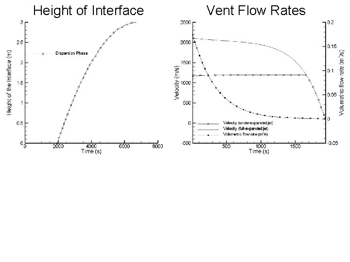 Natural and Forced Ventilation of Buoyant Gas Released