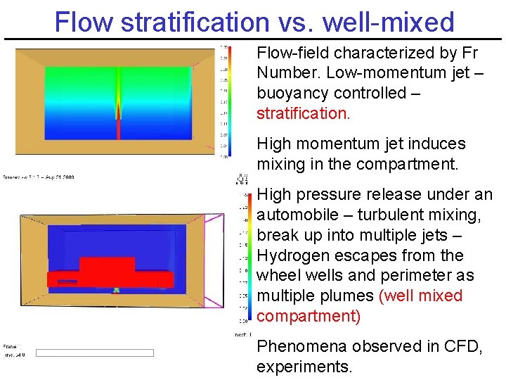 Natural and Forced Ventilation of Buoyant Gas Released