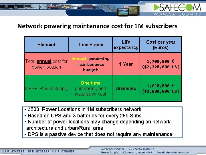DPS Vs BatteriesUPS Cost analysis Safecom offers power
