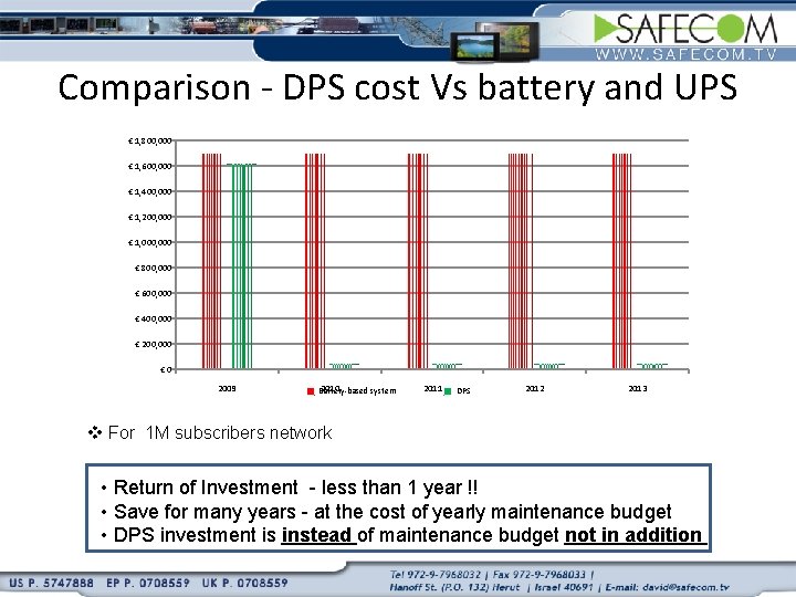 DPS Vs BatteriesUPS Cost analysis Safecom offers power