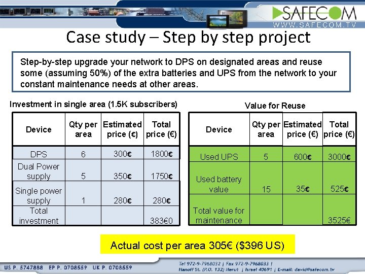 DPS Vs BatteriesUPS Cost analysis Safecom offers power