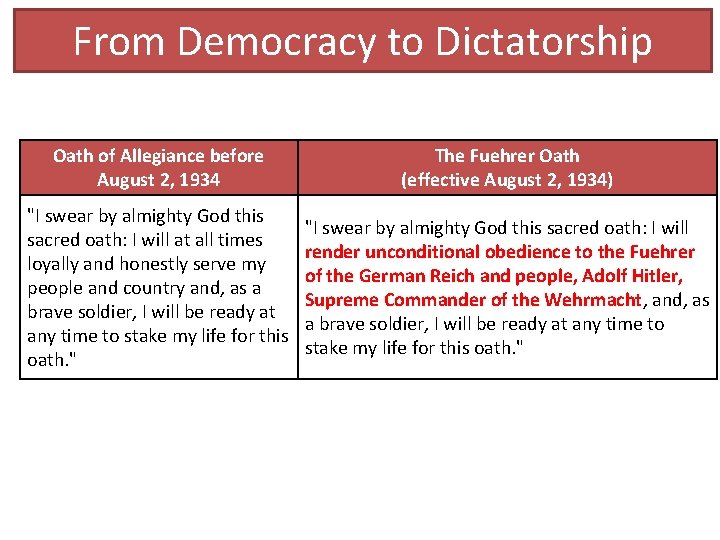 Hitlers position in January 1933 TipWho are the