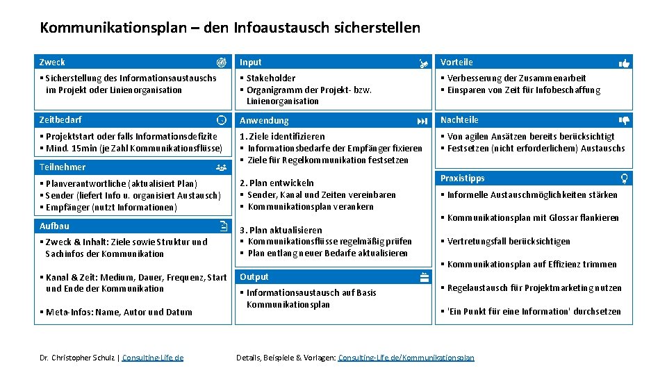 Kommunikationsplan den Infoaustausch sicherstellen Zweck Input Vorteile ...