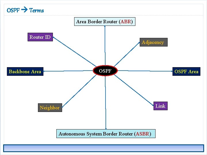 Routing Dinamik LinkState Objektif q Memahami cara kerja