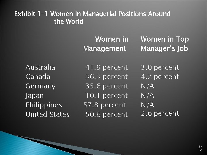 Management tenth edition Stephen P Robbins Chapter 1