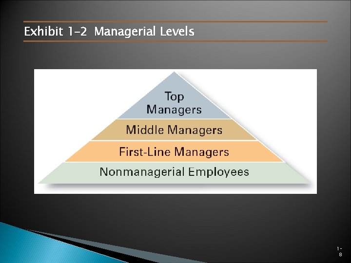Management tenth edition Stephen P Robbins Chapter 1