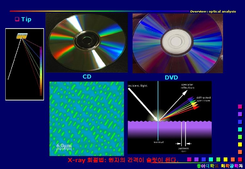 Overview optical analysis Instrumental Analysis Skoog 7 th