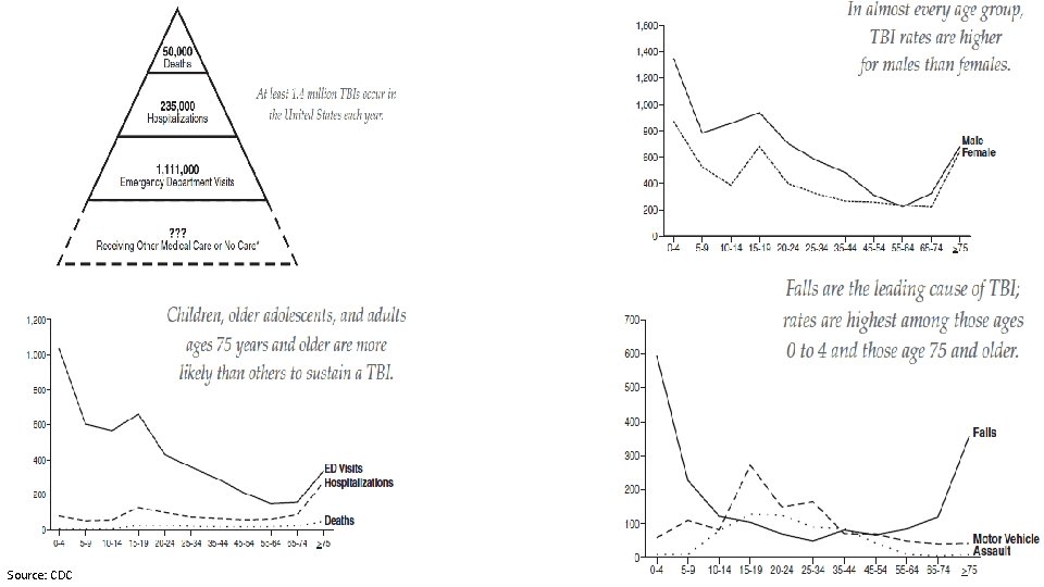 From The Field To The Lab Perspectives On
