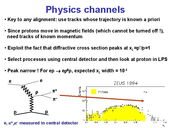 Alignment and calibration of the ZEUS Leading Proton