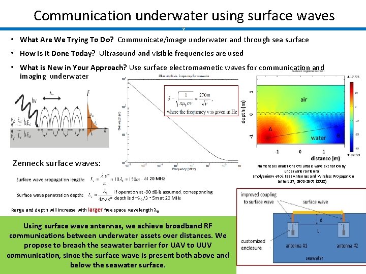 Surface wavebased broadband underwater radio communication and imaging