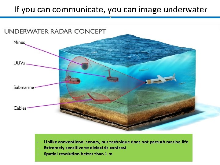 Surface wavebased broadband underwater radio communication and imaging