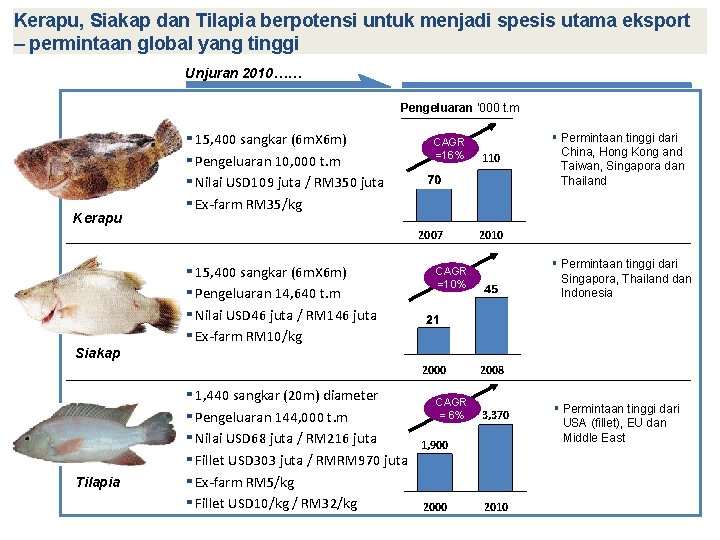 PROGRAM NATIONAL KEY ECONOMIC AREAS AGRICULTURE NKEA Latar