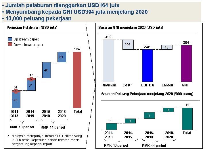 PROGRAM NATIONAL KEY ECONOMIC AREAS AGRICULTURE NKEA Latar