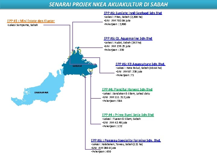 PROGRAM NATIONAL KEY ECONOMIC AREAS AGRICULTURE NKEA Latar