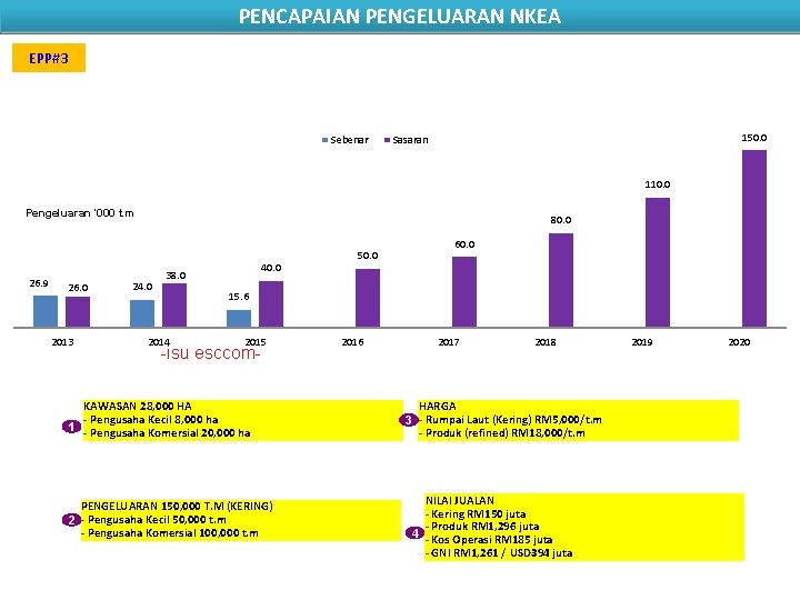 PROGRAM NATIONAL KEY ECONOMIC AREAS AGRICULTURE NKEA Latar