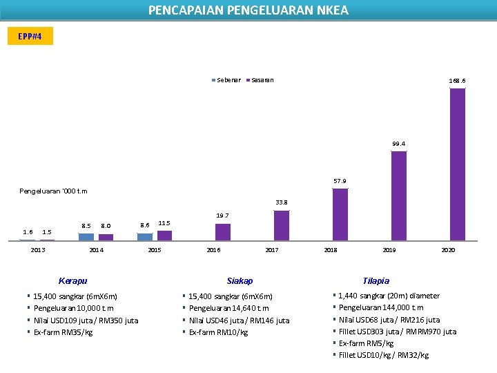 PROGRAM NATIONAL KEY ECONOMIC AREAS AGRICULTURE NKEA Latar