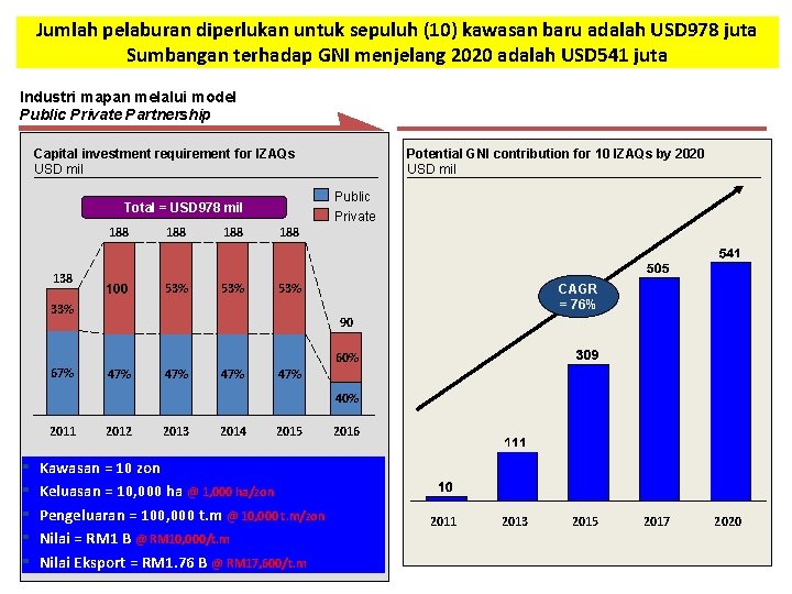 PROGRAM NATIONAL KEY ECONOMIC AREAS AGRICULTURE NKEA Latar