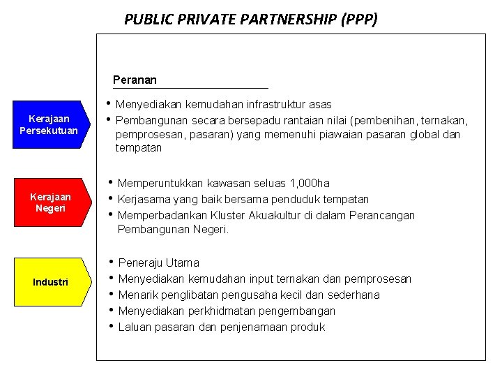 PROGRAM NATIONAL KEY ECONOMIC AREAS AGRICULTURE NKEA Latar